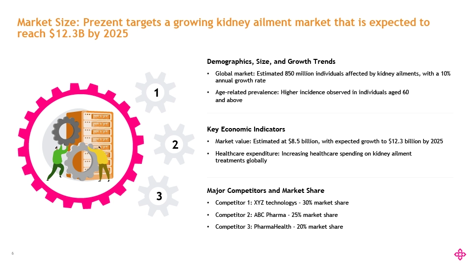 Market Visit Report Presentation Template
